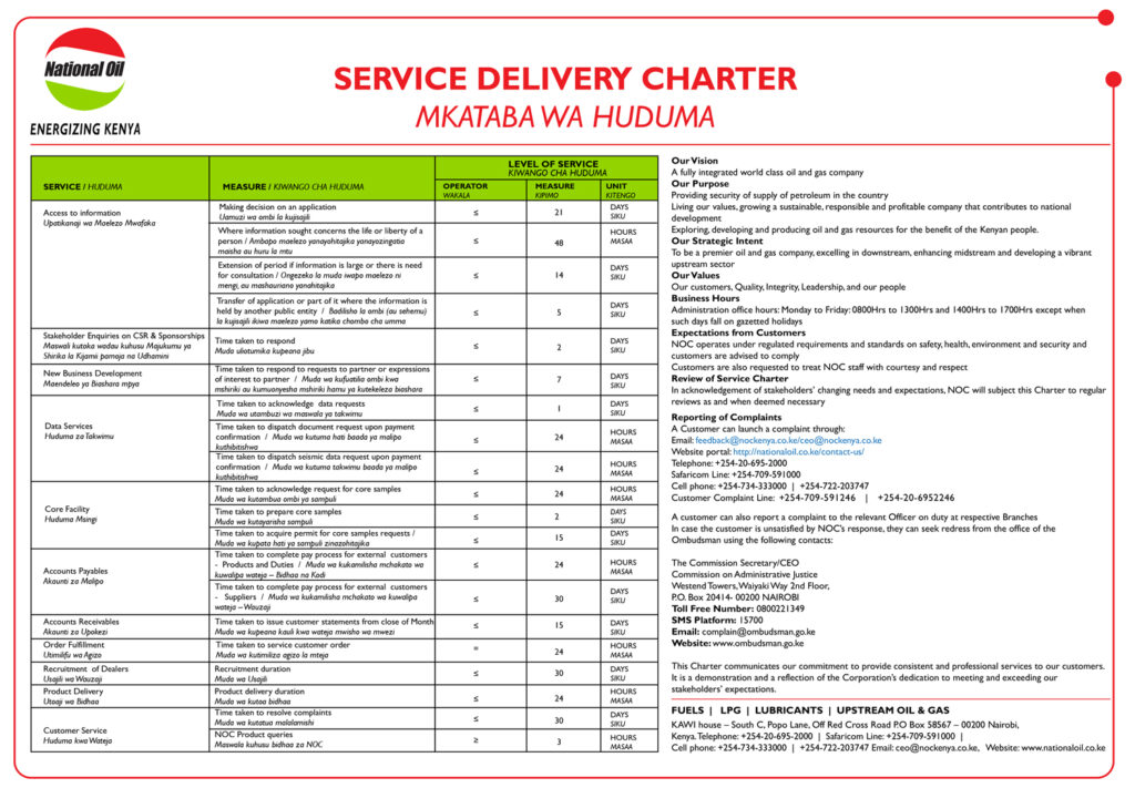 Service Delivery Charter – National Oil Corporation of Kenya